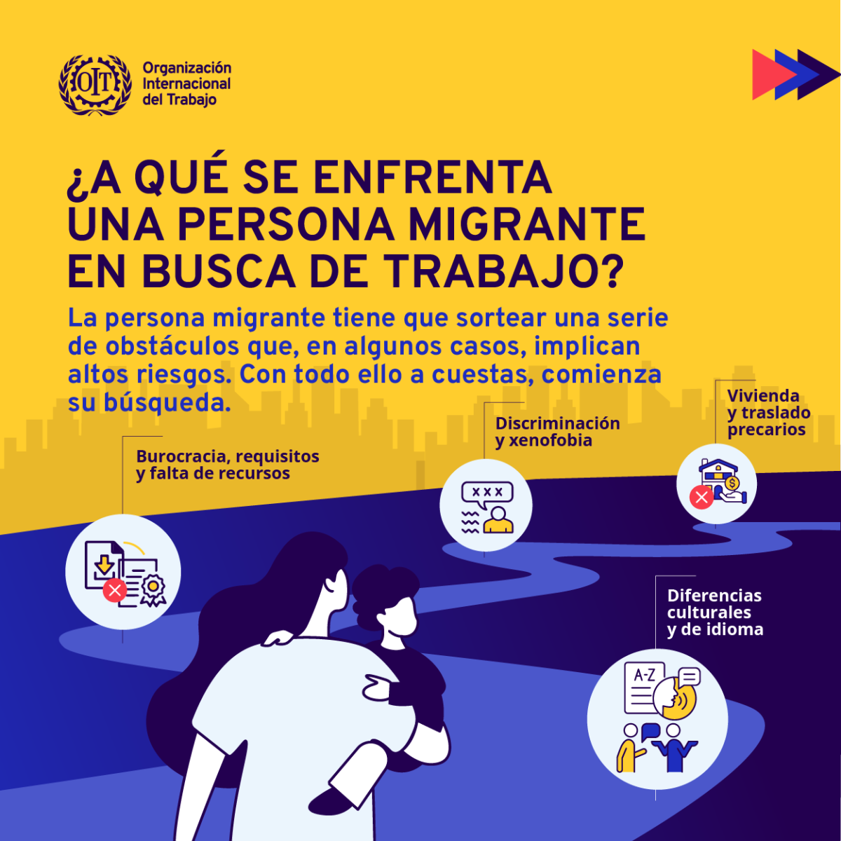 Migración Laboral en América Latina y el Caribe – OIT